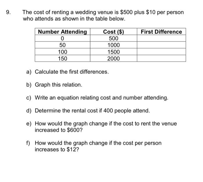 Solved 4 5. Draw a graph that shows a direct variation and | Chegg.com