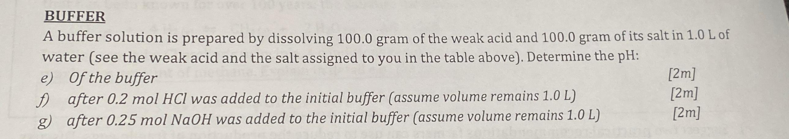 Solved BUFFERA buffer solution is prepared by dissolving | Chegg.com