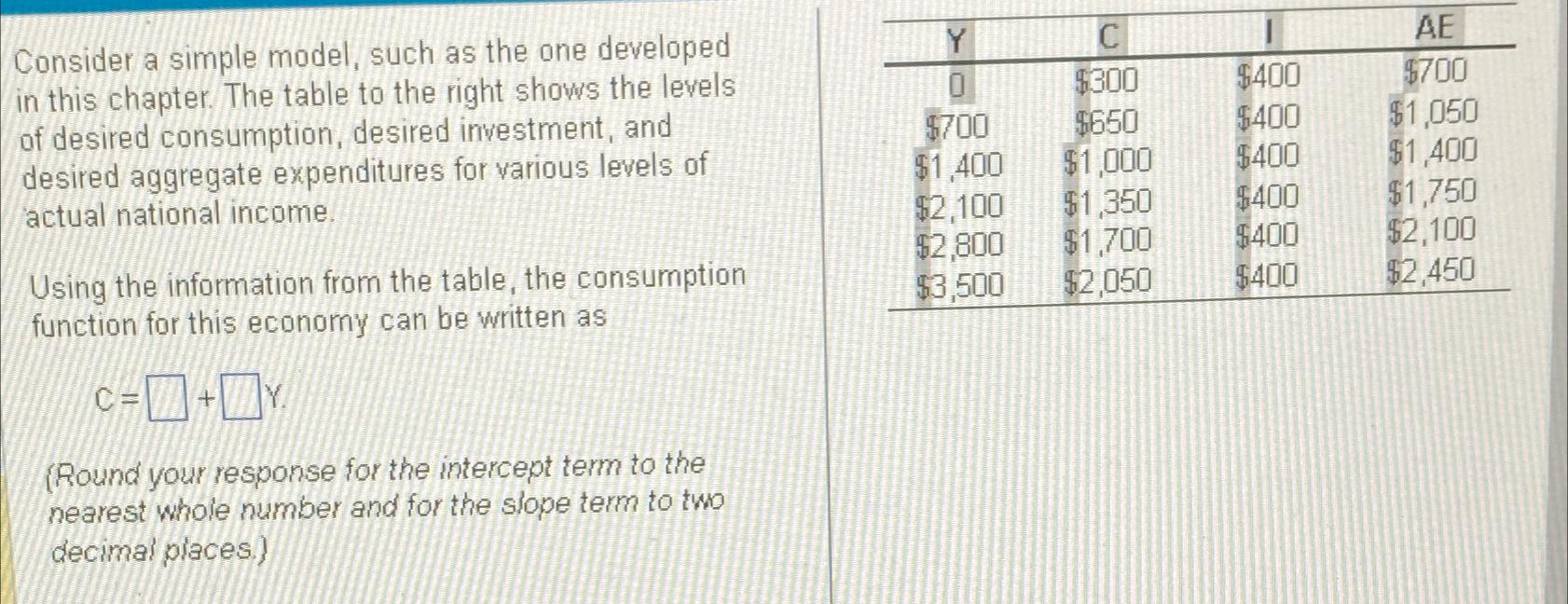 Solved Consider a simple model, such as the one developed in | Chegg.com