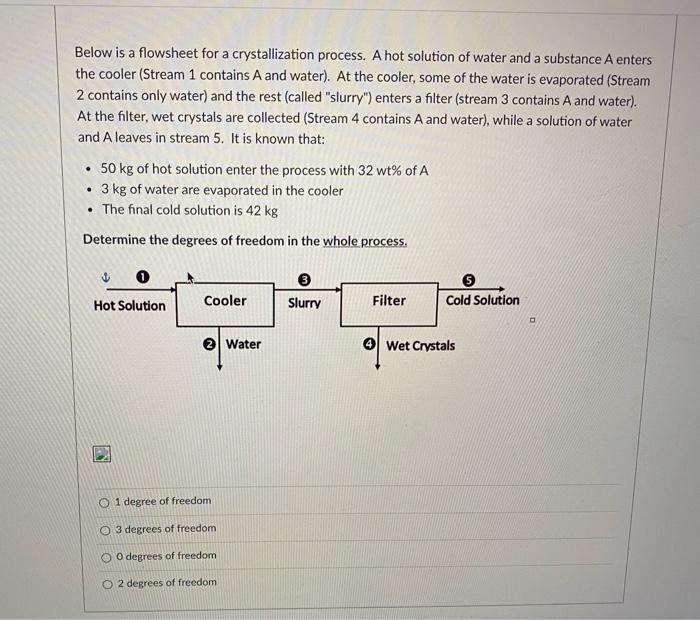 Solved Below is a flowsheet for a crystallization process. A | Chegg.com