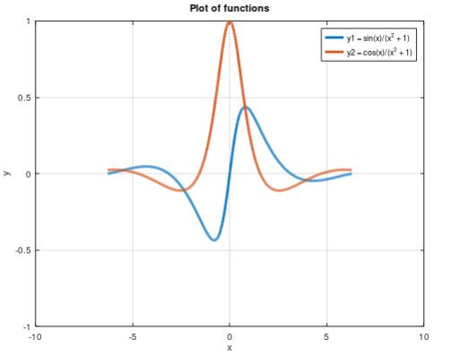 MATLAB code with explanation | Chegg.com