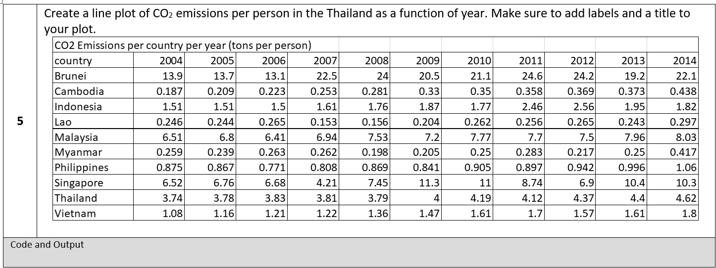 Solved Write Codes In Jupyter Notebook As Required By The