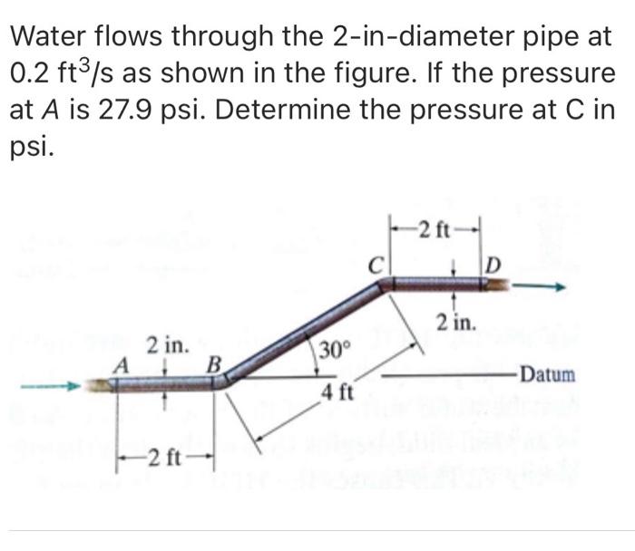 Solved Water flows through the 2-in-diameter pipe at 0.2 | Chegg.com