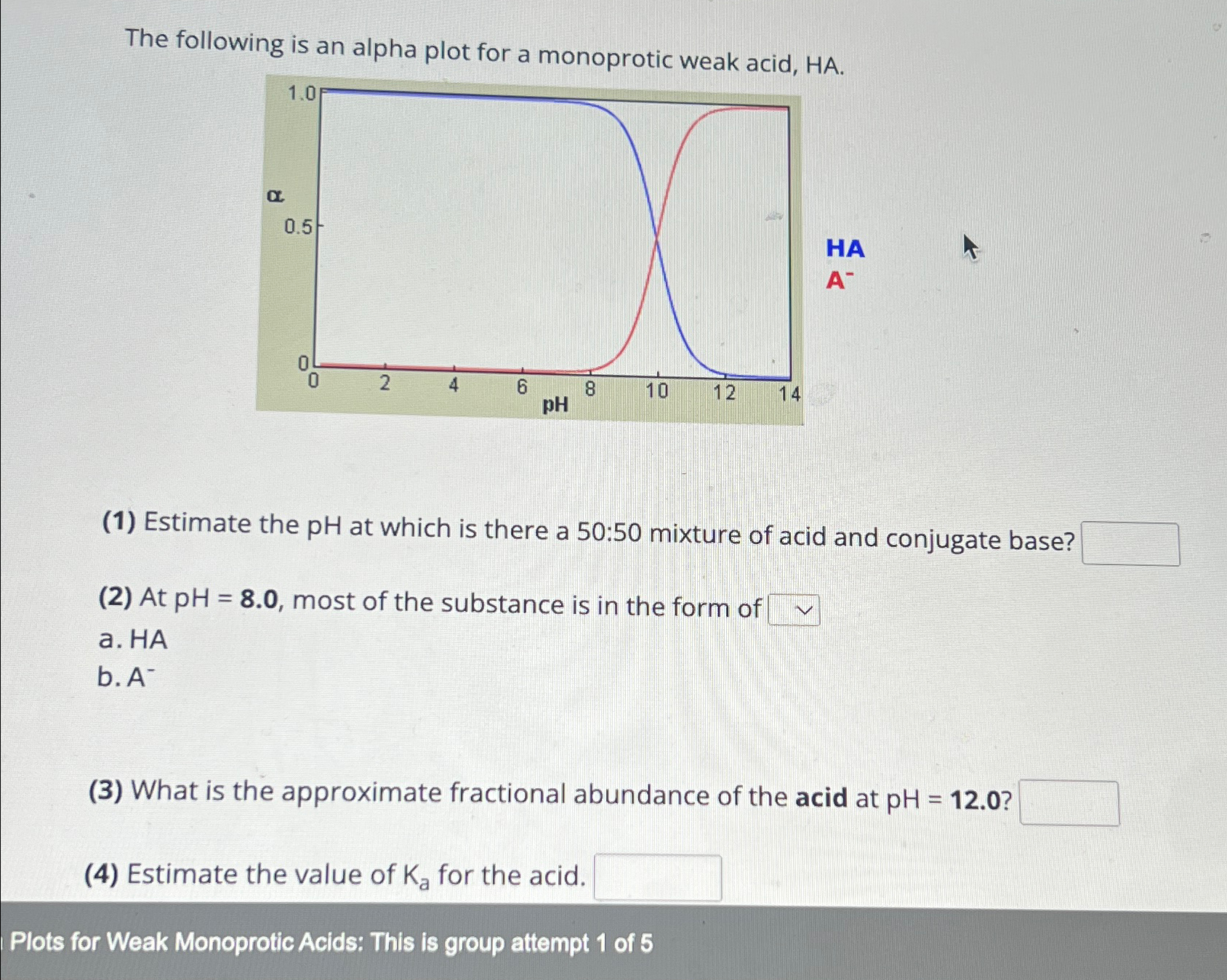 Solved The following is an alpha plot for a monoprotic weak | Chegg.com