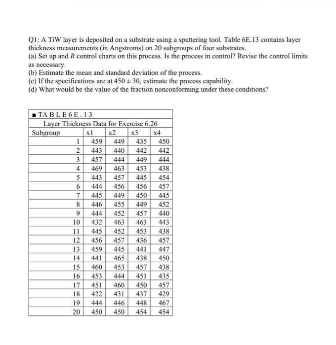 Solved Q1: A TiW layer is deposited on a substrate using a | Chegg.com