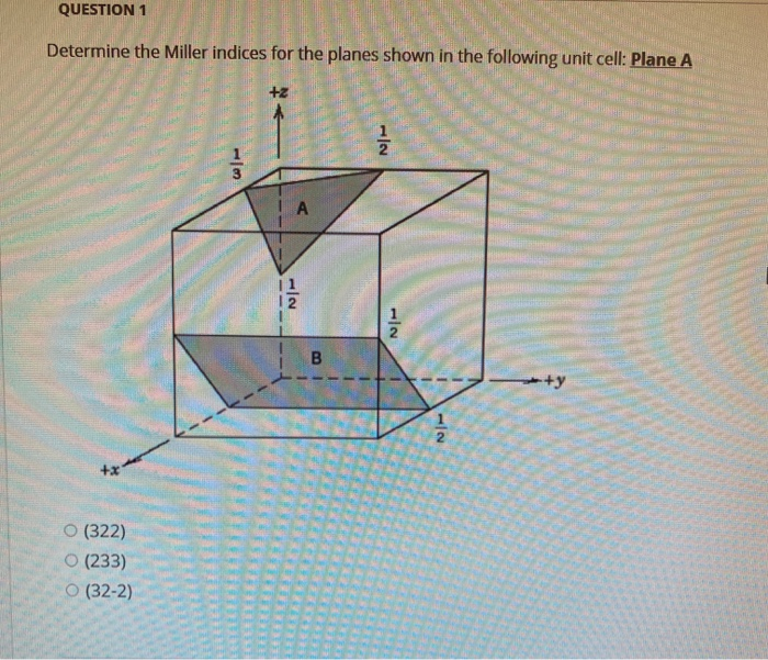 Solved QUESTION 1 Determine the Miller indices for the | Chegg.com