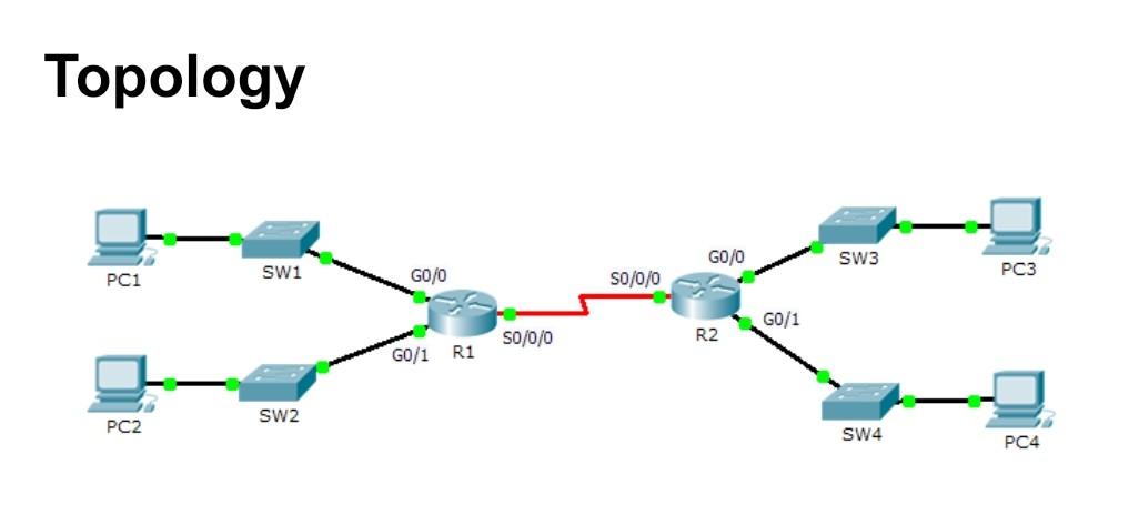 Solved Lab exercise no. 4.1: Investigating Directly | Chegg.com
