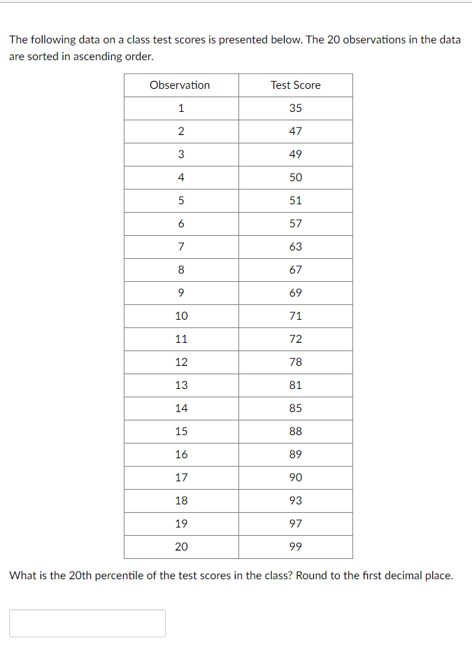 Solved The following data on a class test scores is | Chegg.com