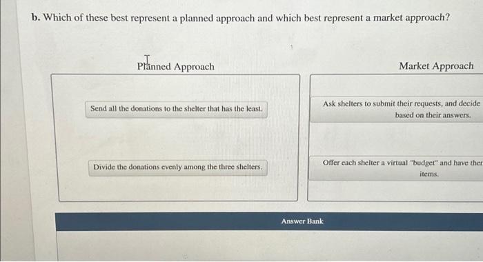b. Which of these best represent a planned approach | Chegg.com