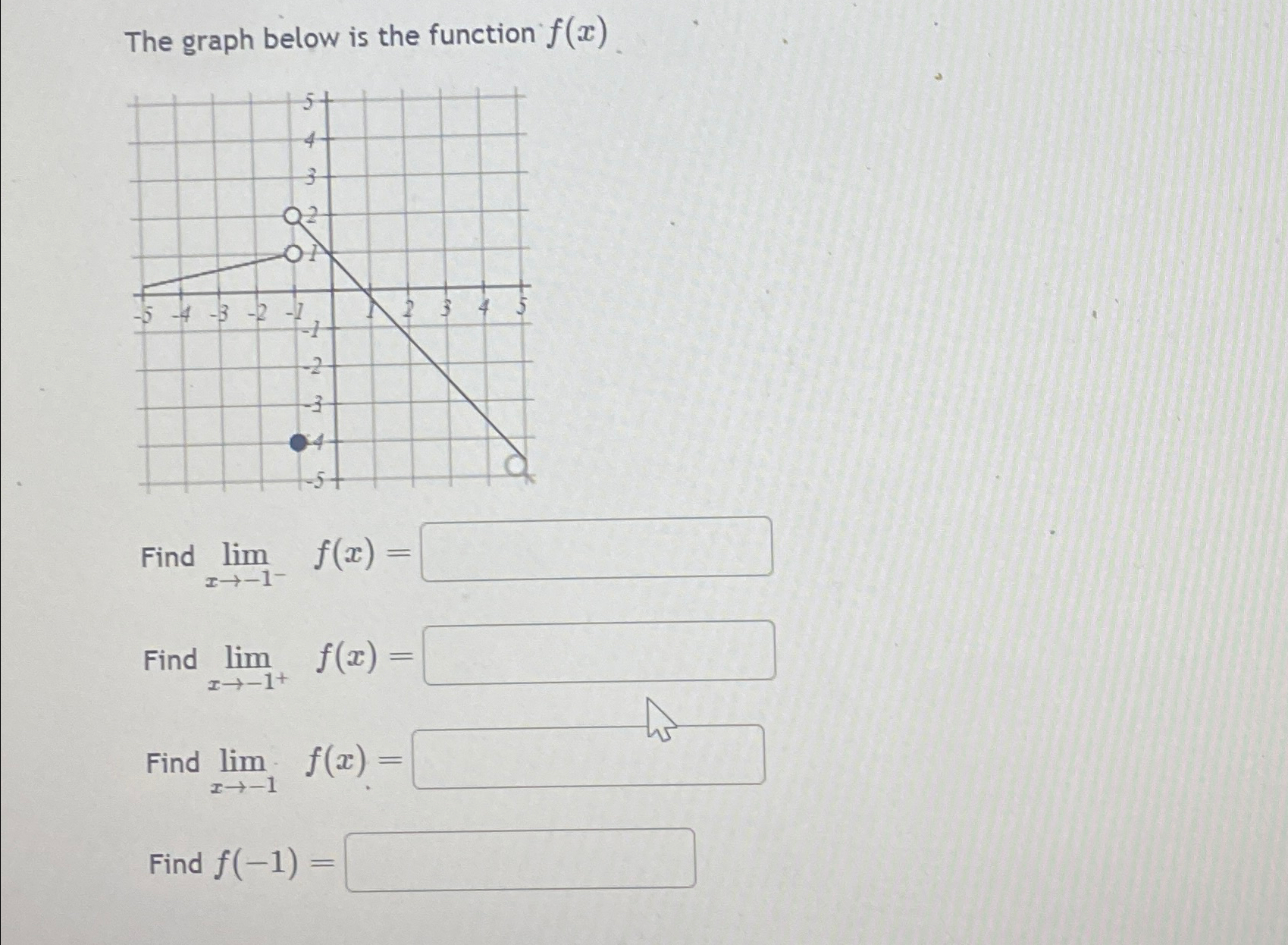 Solved The graph below is the function f(x)Find | Chegg.com