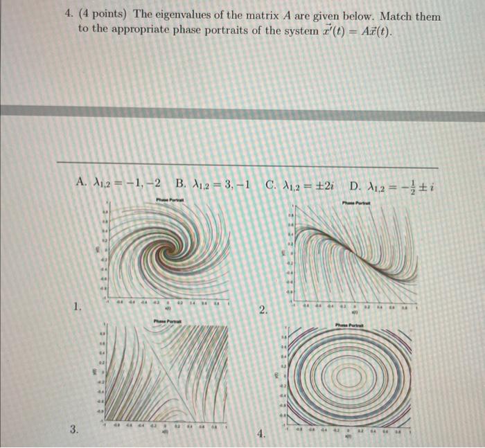 Solved 4. (4 points) The eigenvalues of the matrix A are | Chegg.com