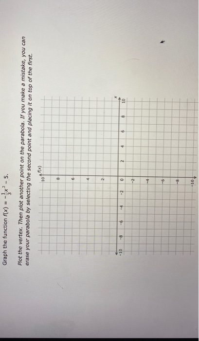 Solved Graph the function f(x) = -_*?- 5. Plot the vertex. | Chegg.com