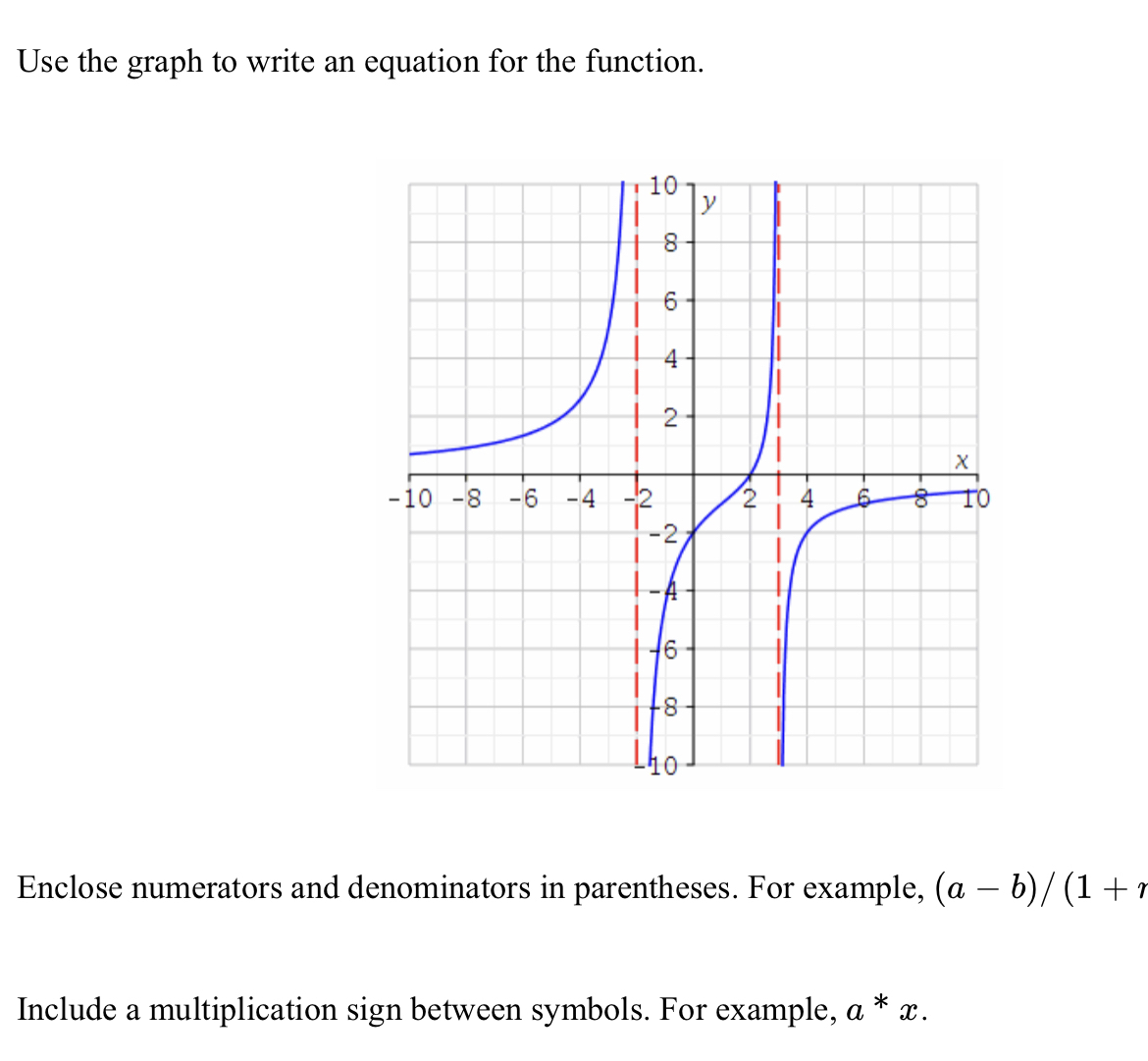 Solved Use the graph to write an equation for the | Chegg.com
