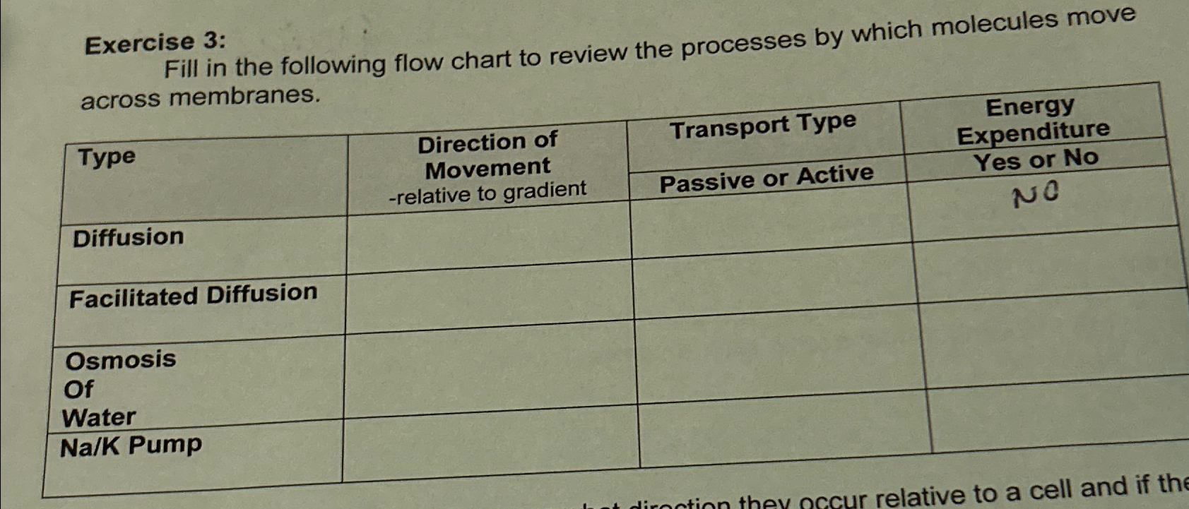 Solved Exercise 3:Fill in the following flow chart to review | Chegg.com