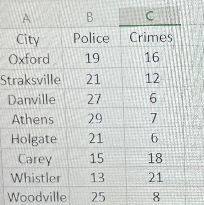Solved \begin{tabular}{ccc} A & B & C \\ \cline { 2 - 3 } | Chegg.com