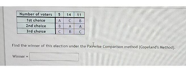 Solved Find the winner of this election under the Pairwise | Chegg.com