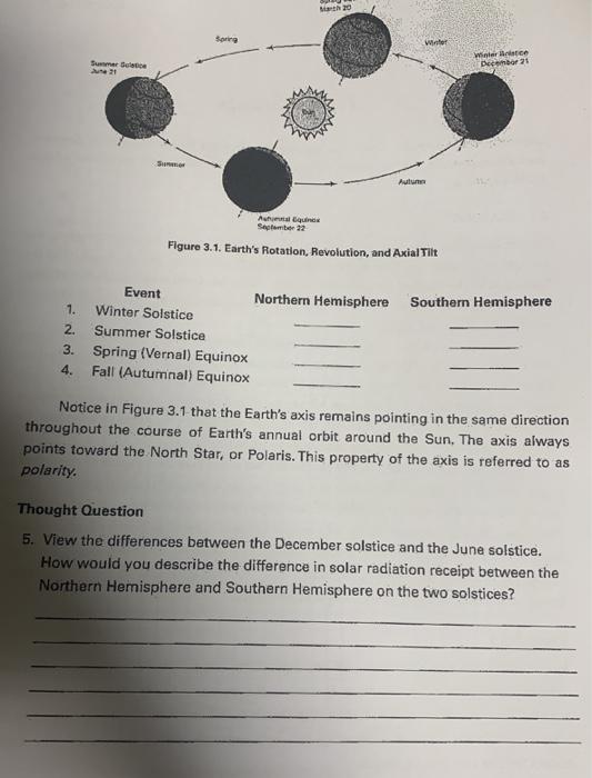 Solved THE SEASONS Objective: This exercise helps the | Chegg.com
