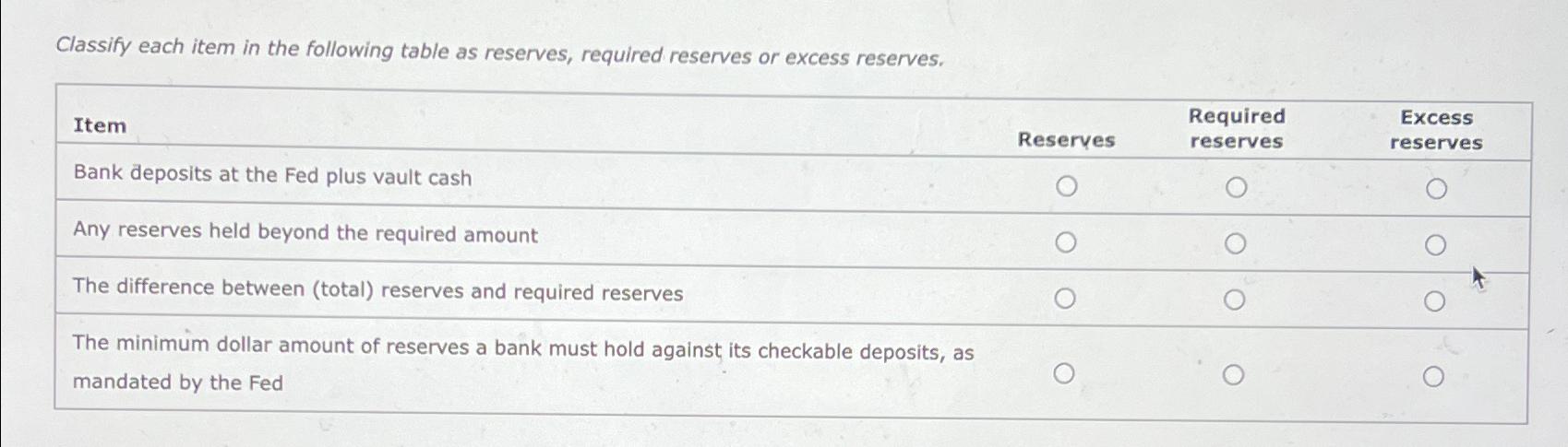 Solved Classify each item in the following table as | Chegg.com