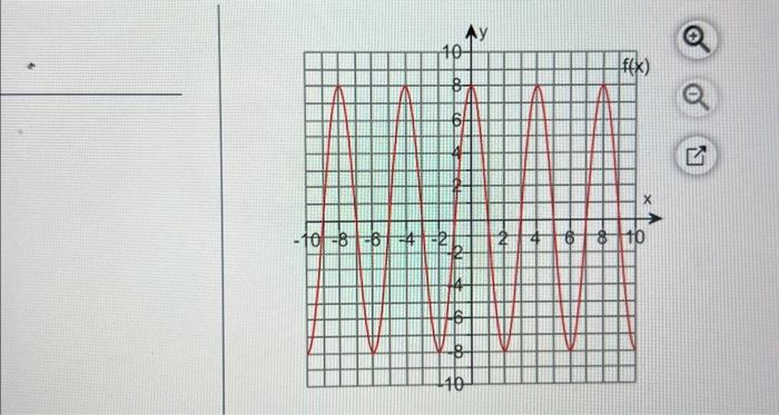 Solved Use the graph of f to find the value of f(1). f(1)= | Chegg.com