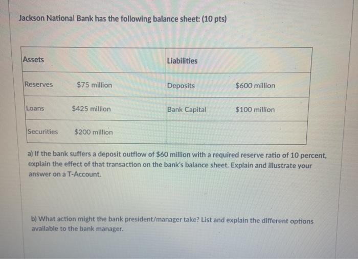 Solved Jackson National Bank has the following balance | Chegg.com