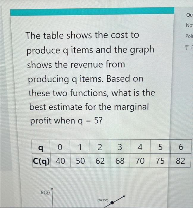 The table shows the cost to produce q items and the | Chegg.com