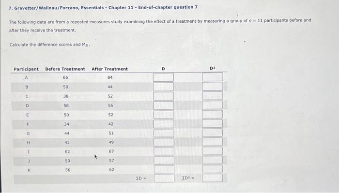 Solved 7. Gravetter/Walinau/Forzano, Essentials - Chapter 11 | Chegg.com