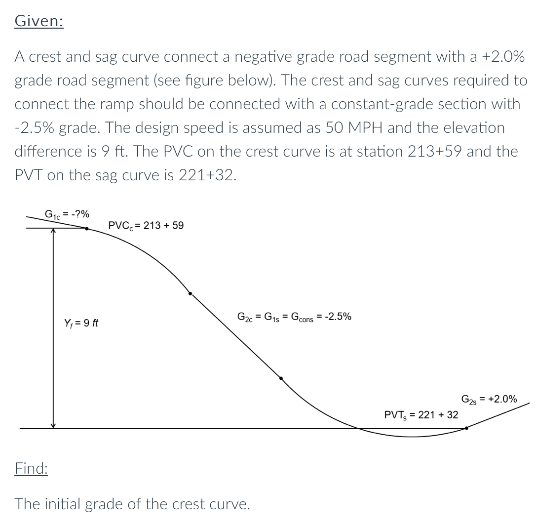 Solved by an EXPERT Given:A crest and sag curve connect a negative grade | Chegg.com
