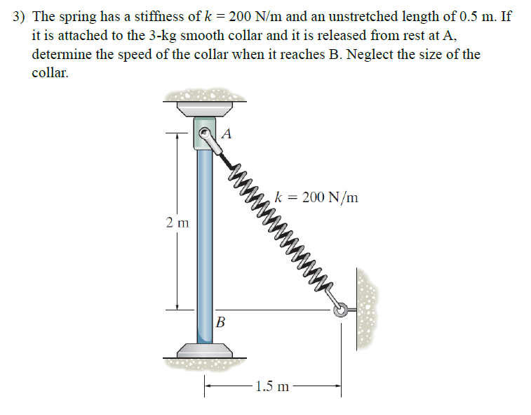 Solved The spring has a stiffness k=200 N/m and an | Chegg.com