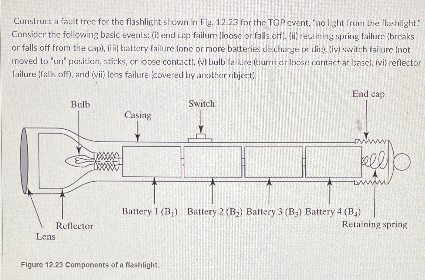 Solved Construct a fault tree for the flashlight shown in | Chegg.com