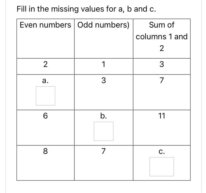 Solved Fill in the missing values for a,b and c. | Chegg.com