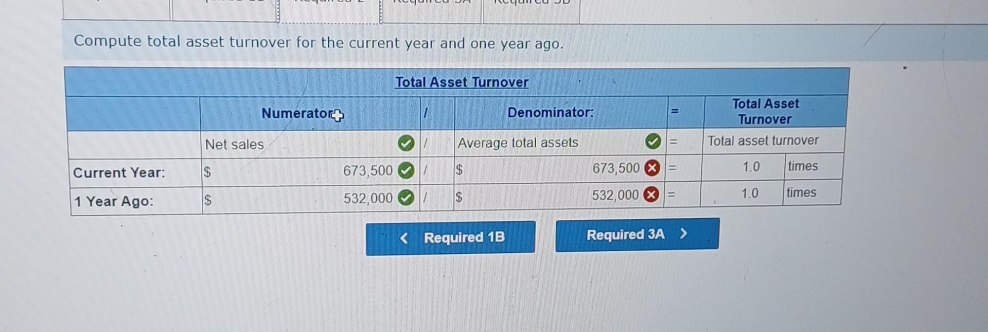 Solved For both the current year and one year ago, compute | Chegg.com