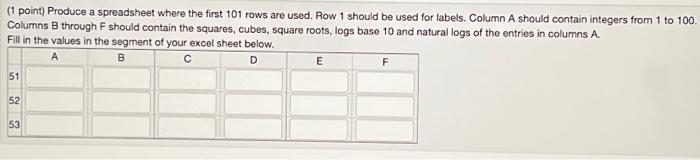 Solved Produce a spreadsheet where the first 101 rows are | Chegg.com