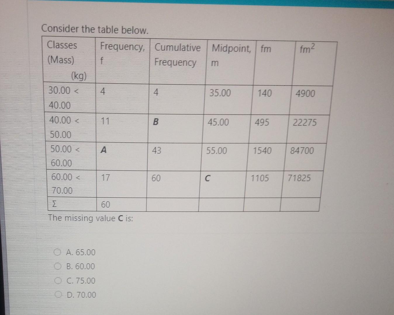 Solved Consider the table below. A. 65.00 B. 60.00 C. 75.00 | Chegg.com