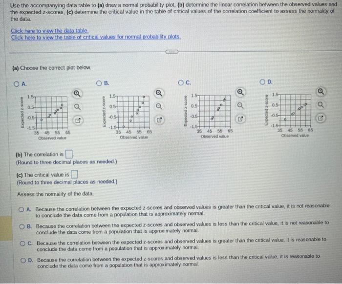 Solved Use the accompanying data table to (a) draw a normal | Chegg.com