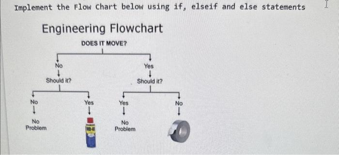 Solved Implement the Flow chart below using if, elseif and | Chegg.com Solved Implement the Flow chart below using if, elseif and | Chegg.com