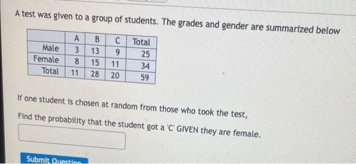 Solved If you randomly select a card from a well-shuffled | Chegg.com
