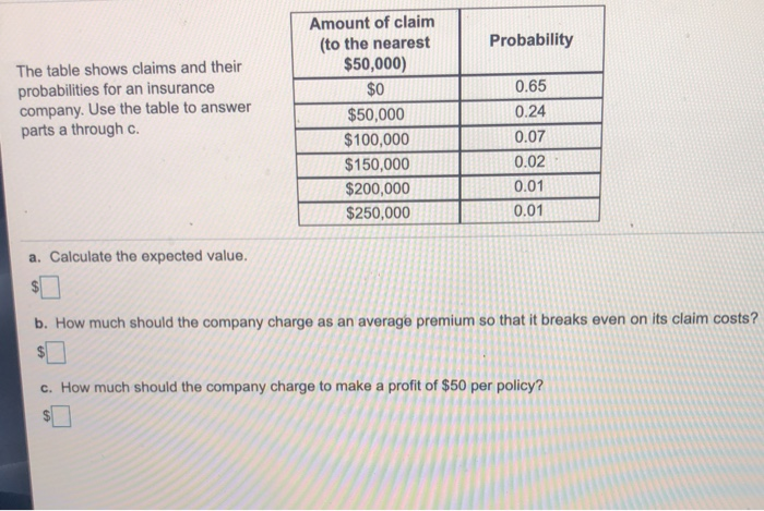 Solved Probability The table shows claims and their | Chegg.com