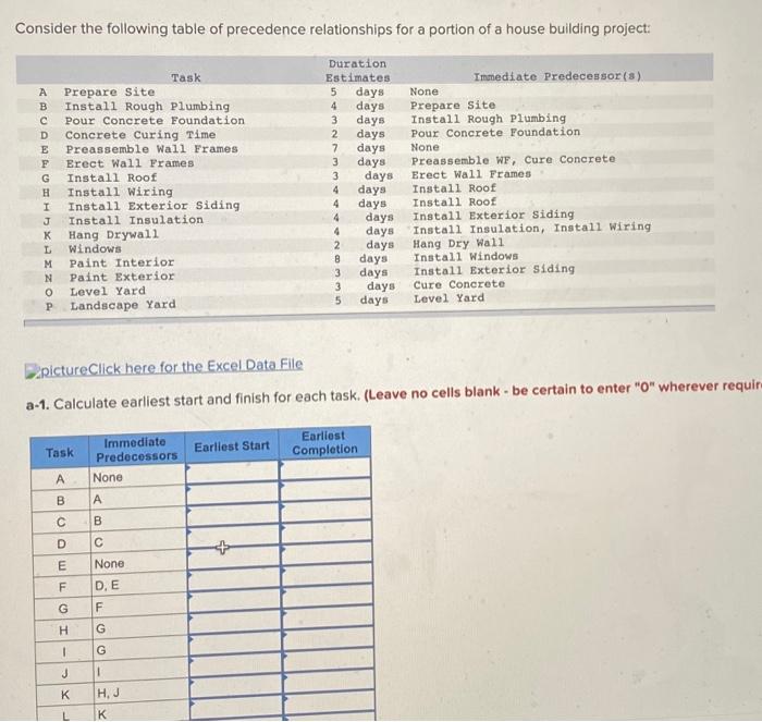 Solved Consider the following table of precedence | Chegg.com