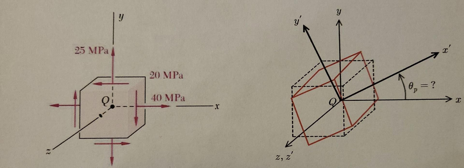 Solved (a) three principal stresses, sigma1, sigma2, sigma 3 | Chegg.com