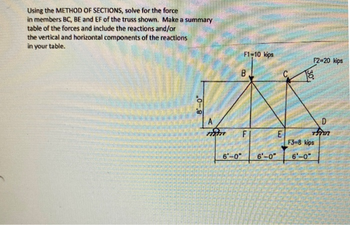 Solved Using the METHOD OF SECTIONS, solve for the force in | Chegg.com