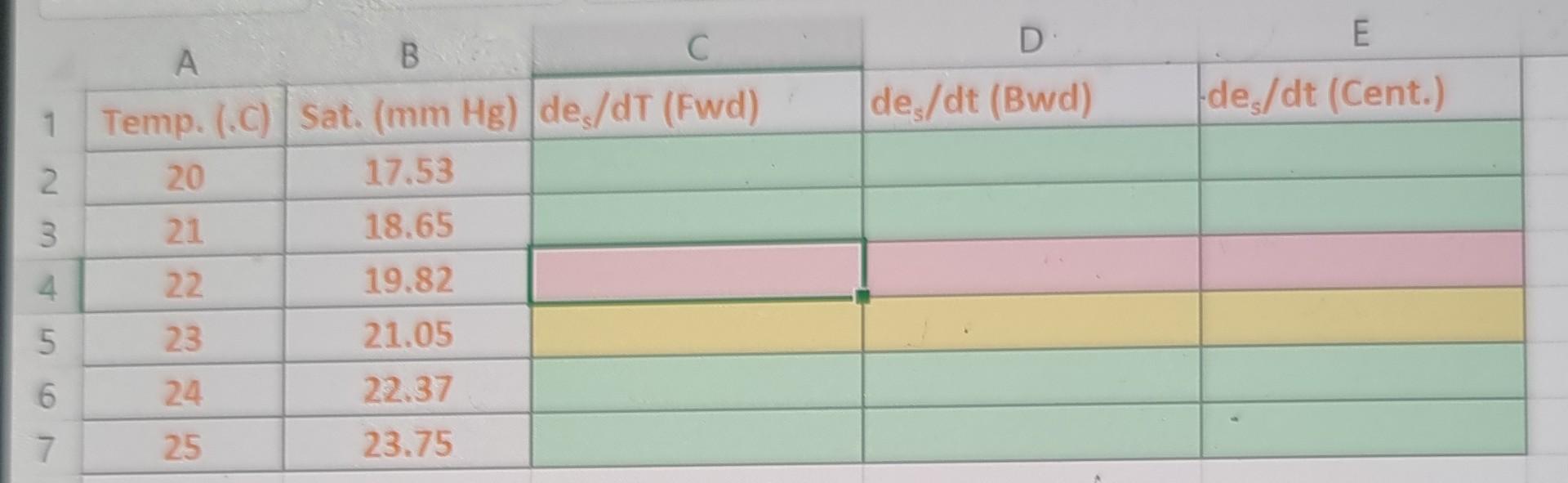 Solved 3 Central Difference Method In Cell E4 I Write 0302