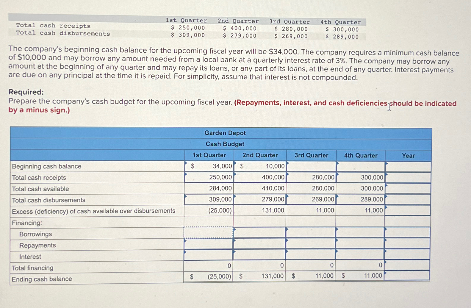 Solved \table[[Total cash receipts,1st Quarter,2nd | Chegg.com