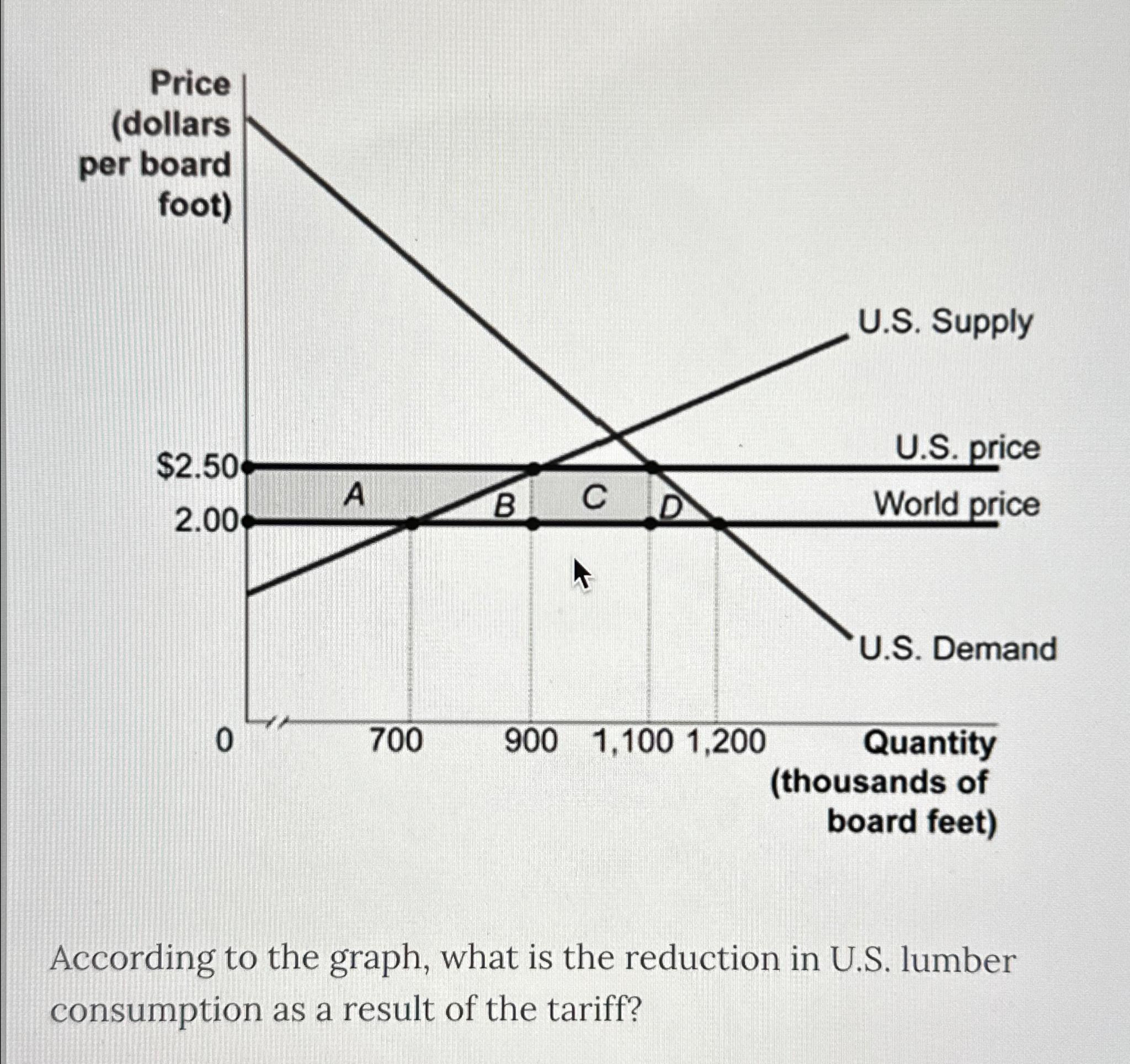 Solved According to the graph, what is the reduction in U.S. | Chegg.com