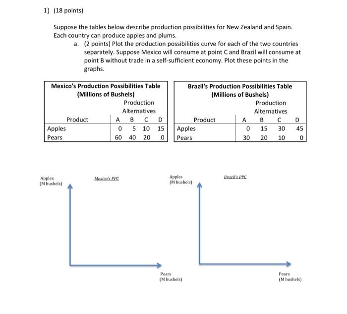 Solved Suppose the tables below describe production | Chegg.com