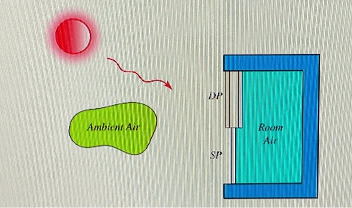 Solved The number of panes in a window can strongly | Chegg.com