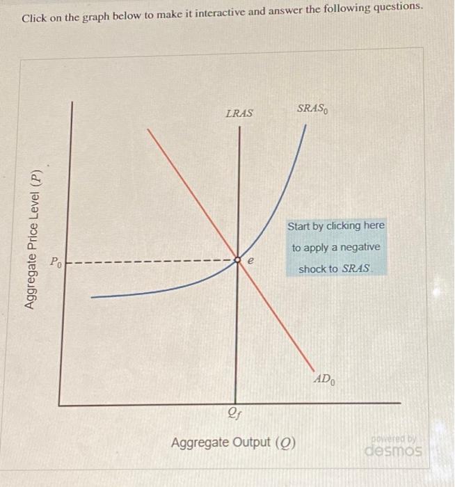Solved Click on the graph below to make it interactive and | Chegg.com