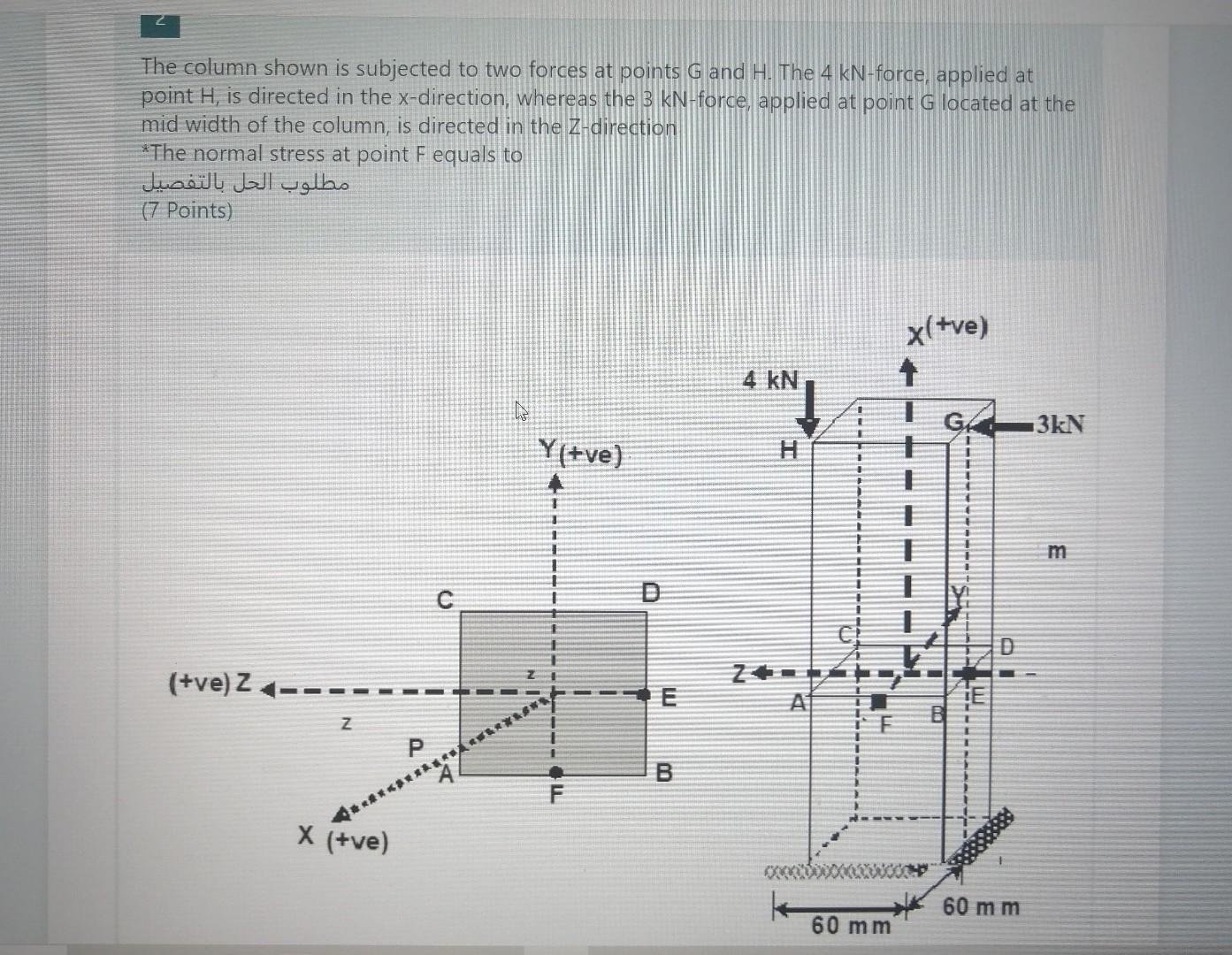 Solved The column shown is subjected to two forces at points | Chegg.com