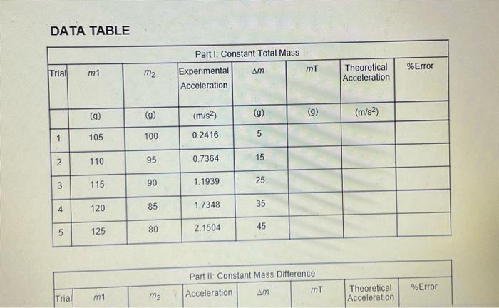 DATA TABLE\begin{tabular}{|c|c|c|c|c|c|c|c|} \hline 2 | Chegg.com
