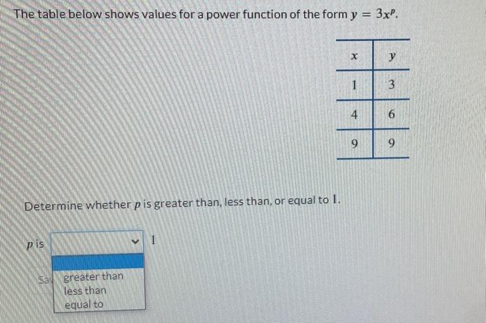 Solved The table below shows values for a power function of | Chegg.com