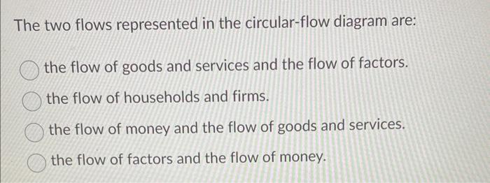 Solved The two flows represented in the circular-flow | Chegg.com